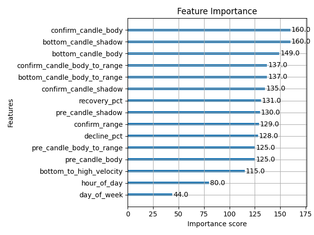 QUANTA Research: Step Index AI Trading System